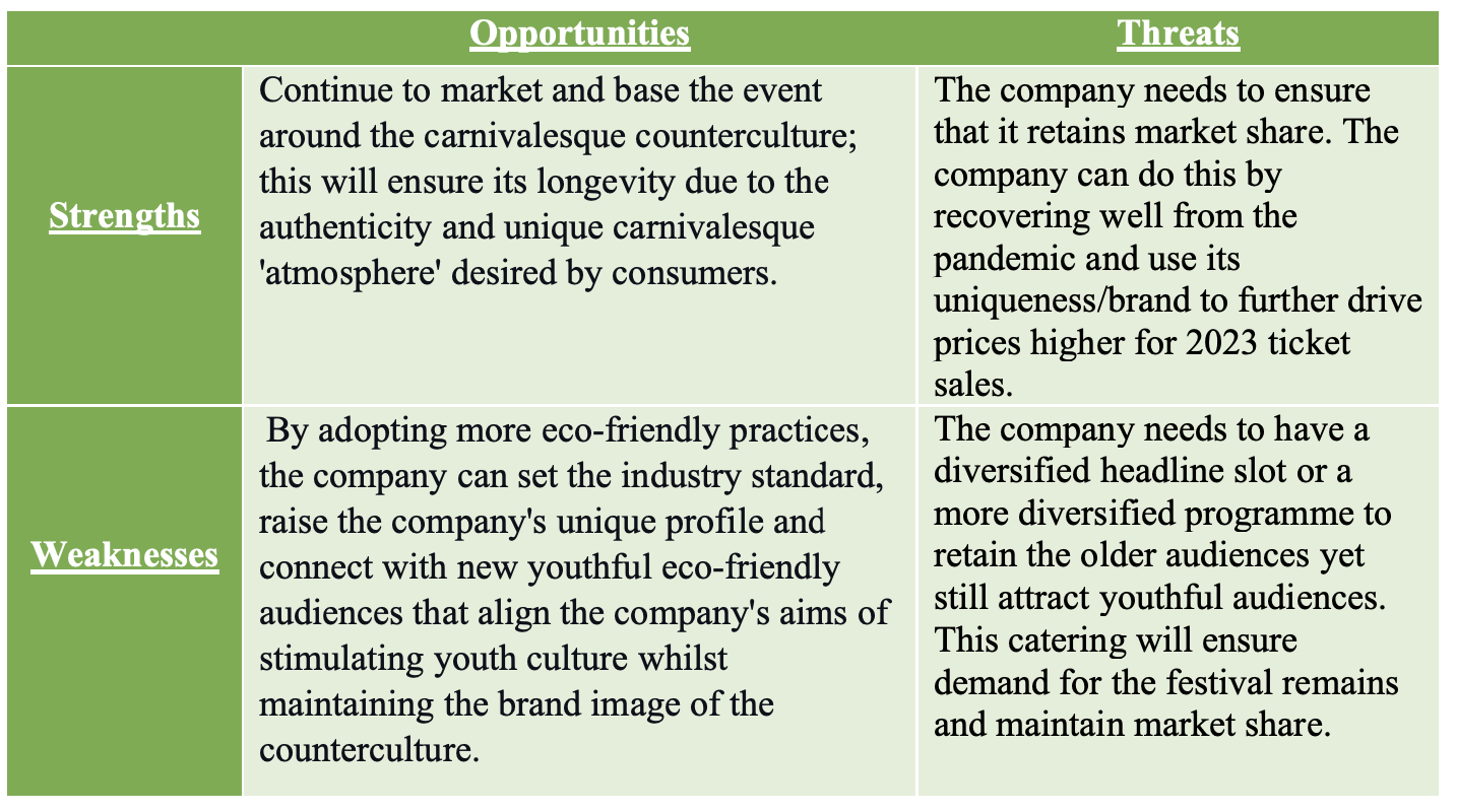 Glastonbury Festival Marketing Strategy | HBH