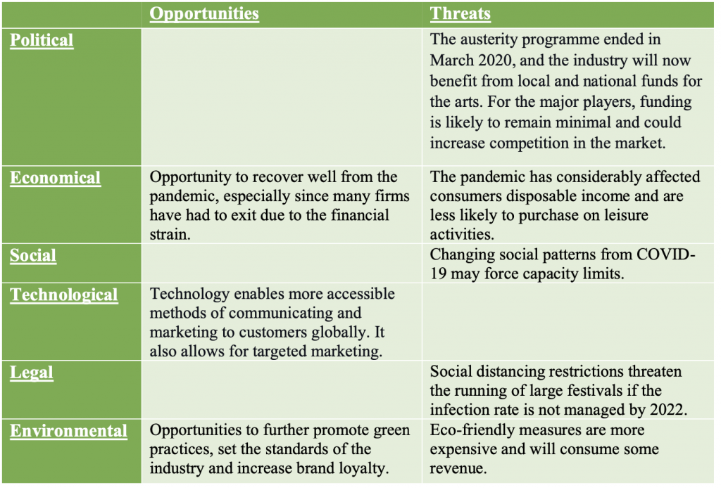 Glastonbury Festival Marketing Strategy | HBH