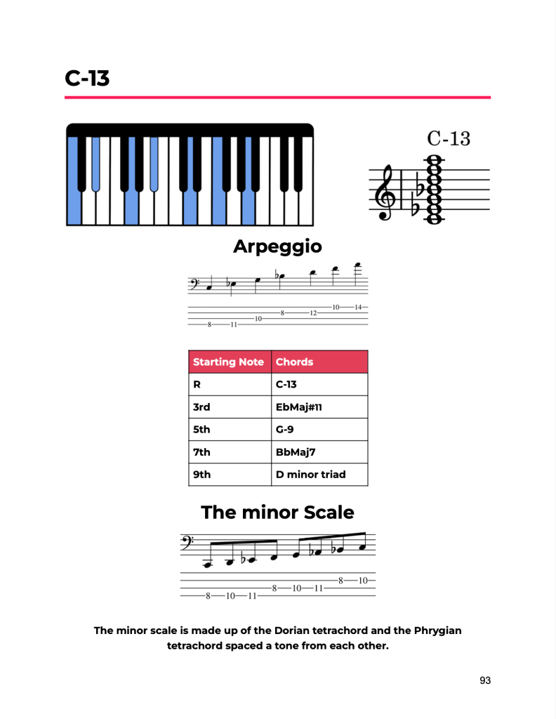 Master Interval Ear Training | HBH