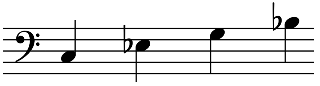 The Cmin7 Chord | HBH