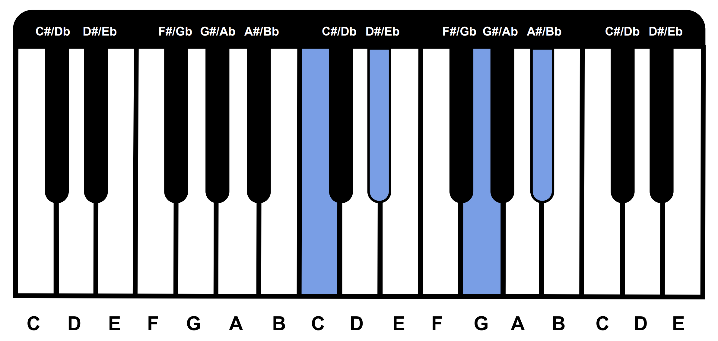 The Cmin7 Chord | HBH