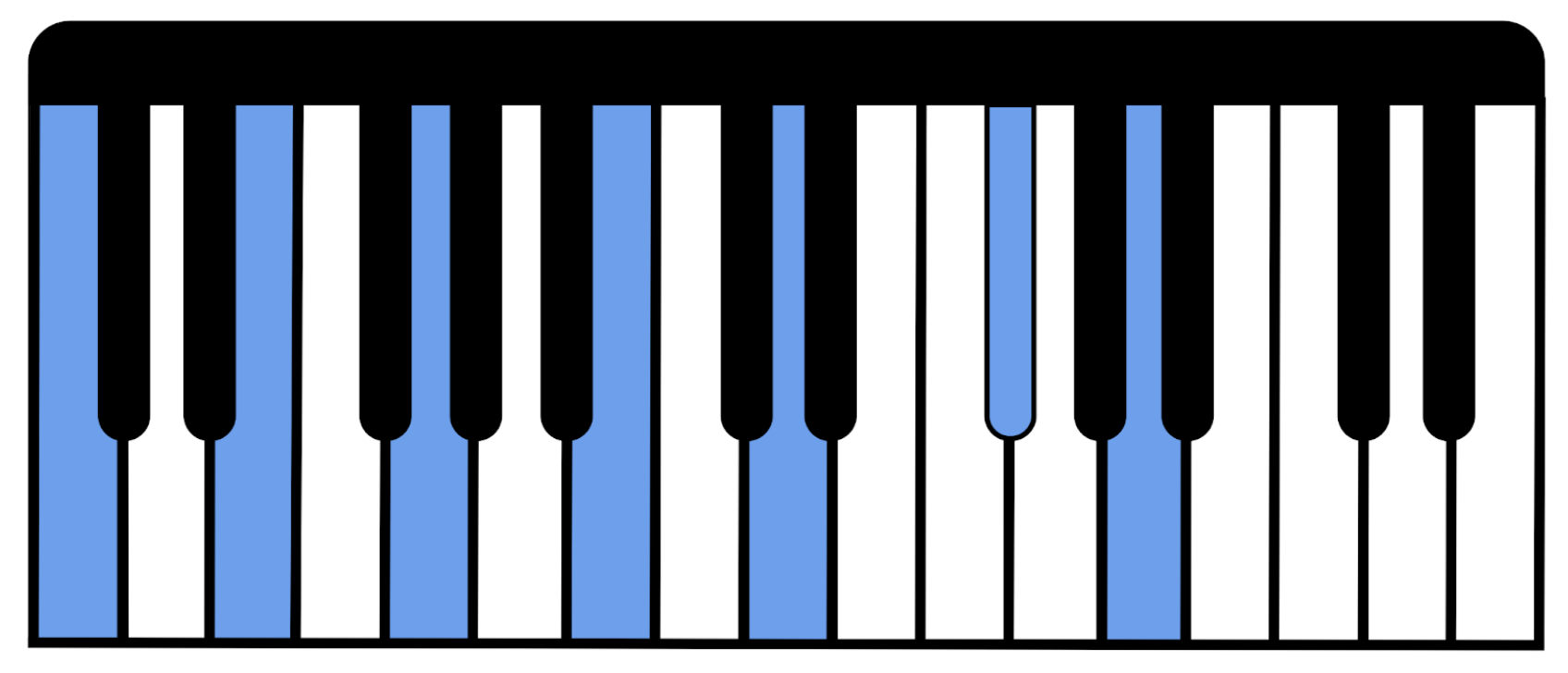 The CMaj13 Chord | HBH