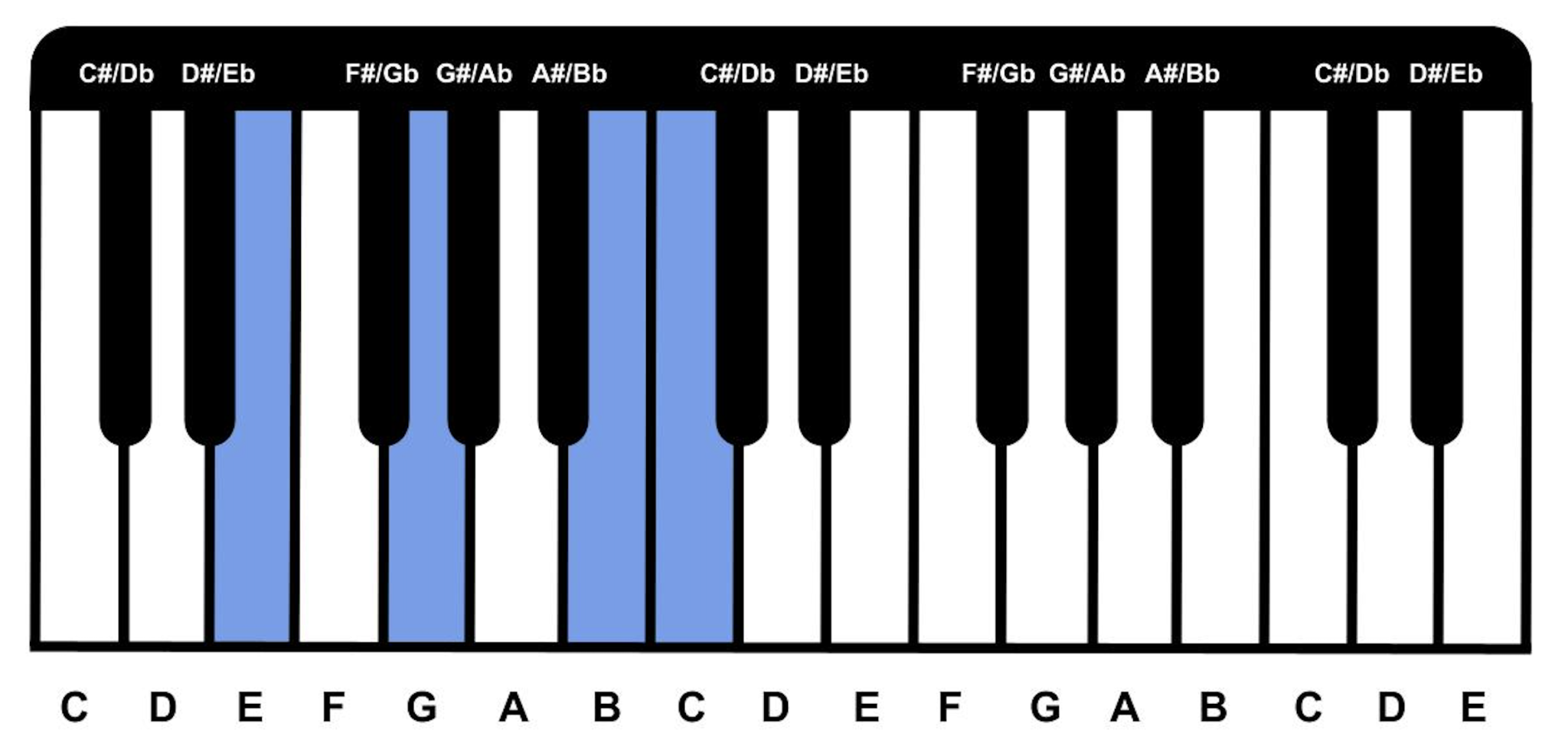 The CMaj7 Chord | HBH