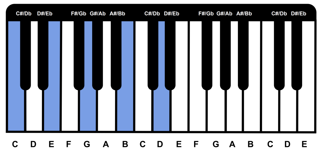 The CMaj9 Chord | HBH